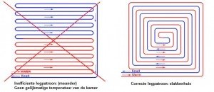 Vloerverwarming zelf aanleggen - Vloer&Verwarming.nl